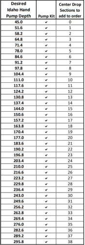 Hand Pump Kit – Idaho Hand Pump